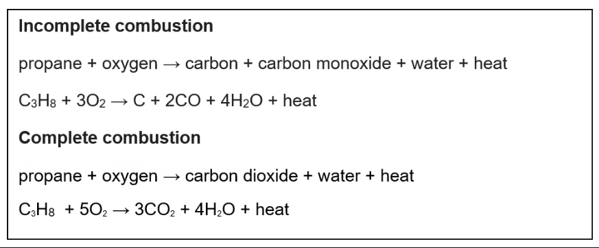 Combustion of fossil fuels - Student Activity | NCEA